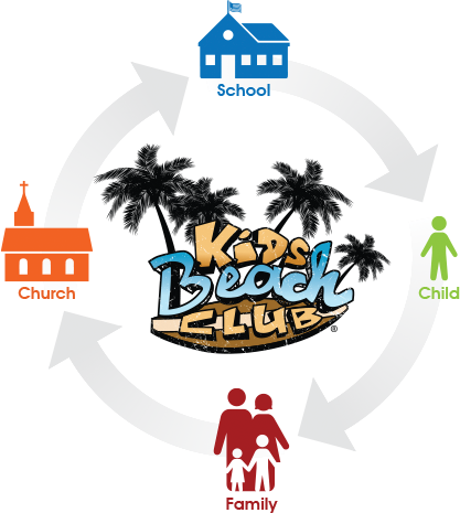 Community Outreach | KiDs Beach Club