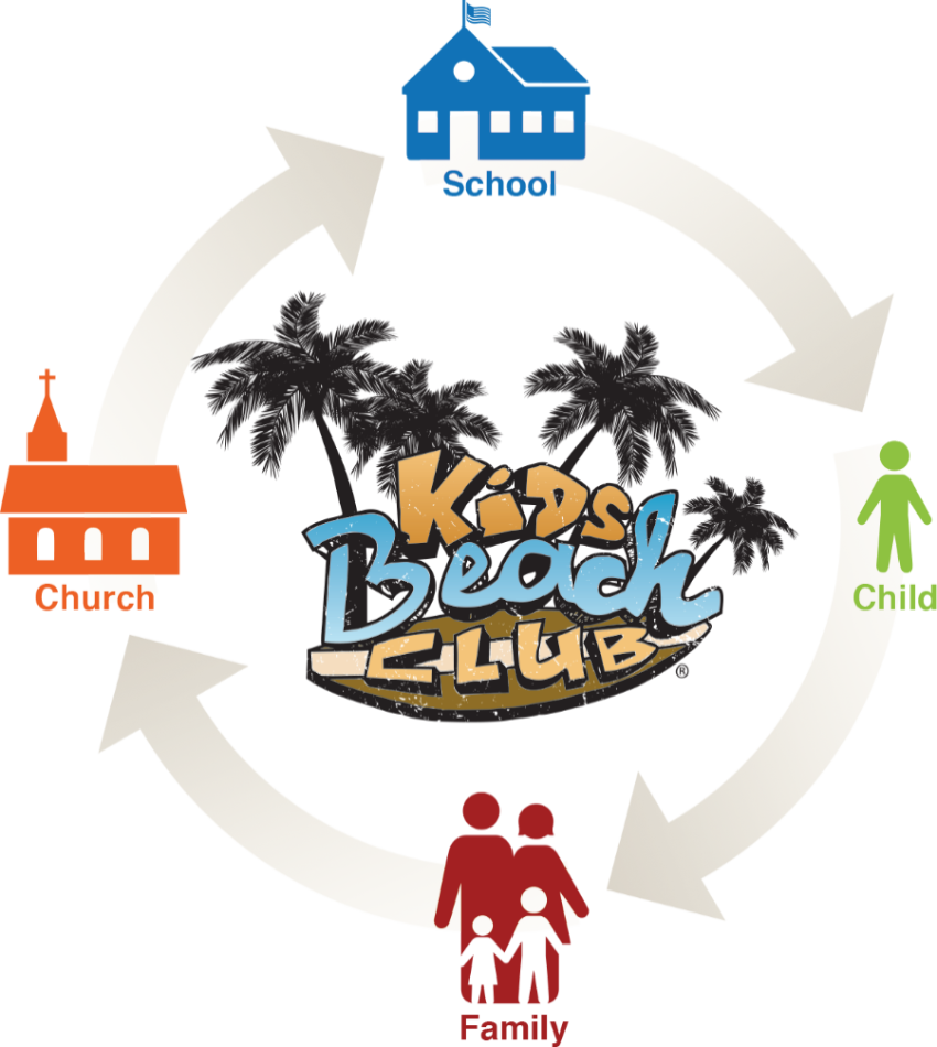 Home | KiDs Beach Club